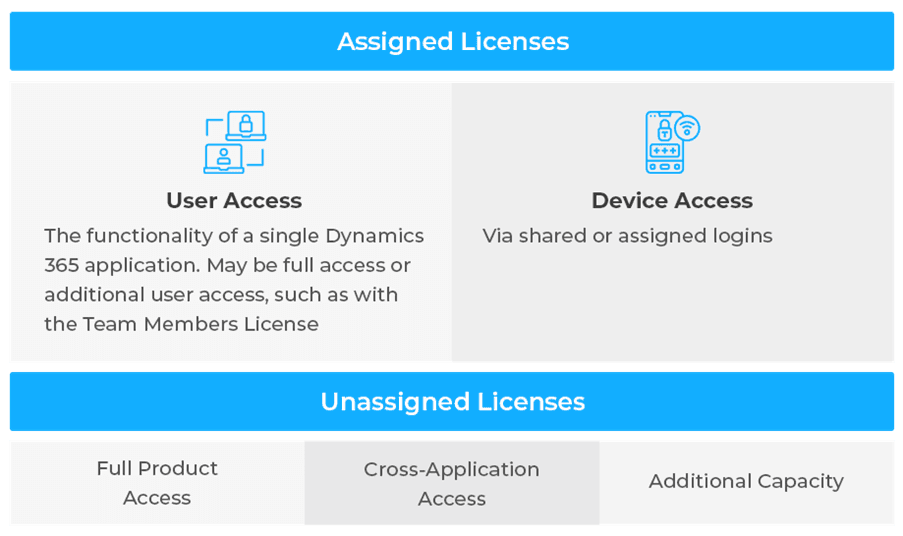 Subscribing Microsoft Dynamics 365 for Finance and Operations | Korcomptenz