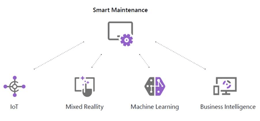 Unlock Business Growth with Supply Chain Management Software | Korcomptenz
